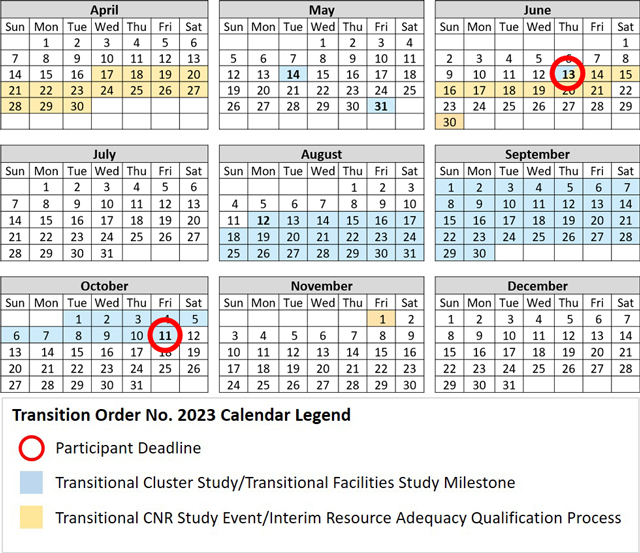 Understanding the 2024 Transitional Interconnection Process (FERC Order ...